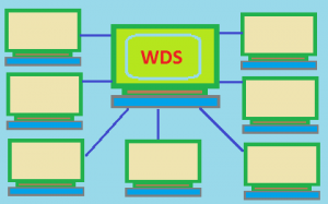 Install & Configure WDS in Windows Server 2016 - Tactig